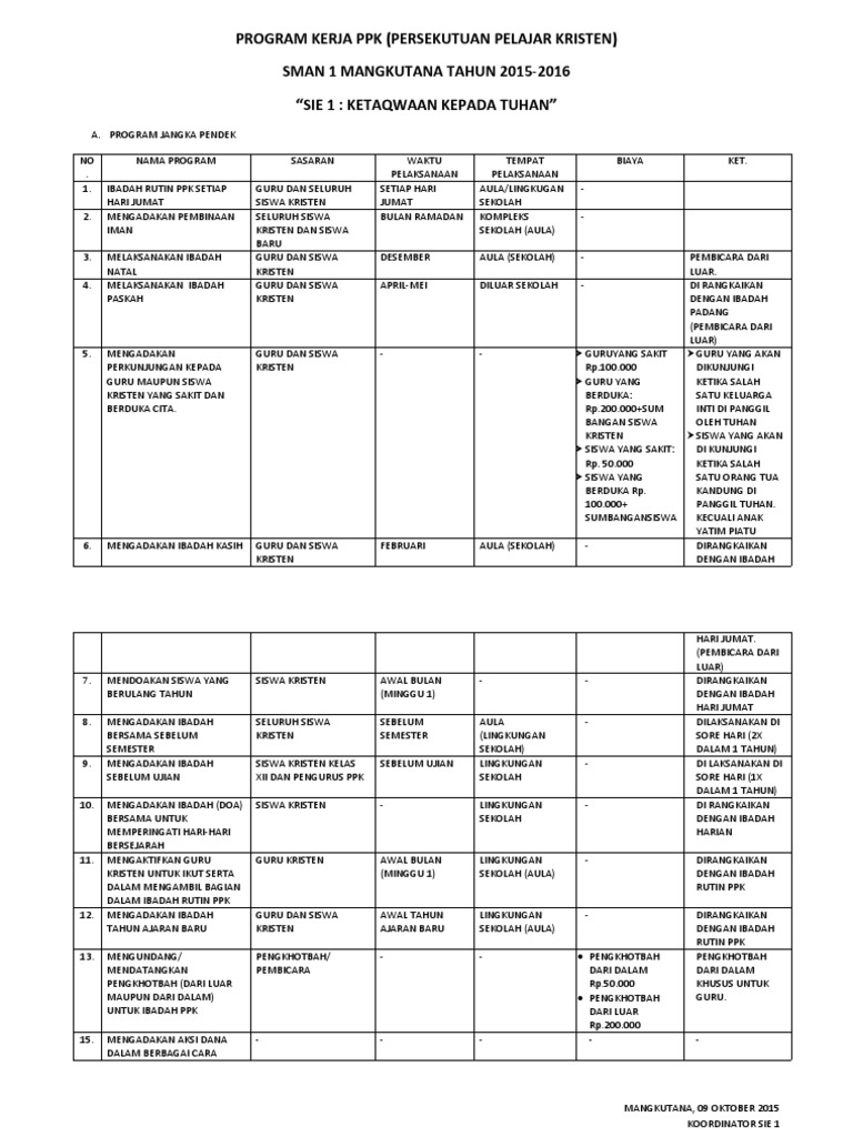 Program Kerja PPK | PDF