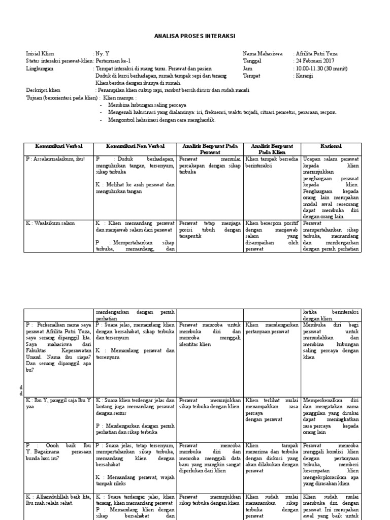 API Pasien SP 1 Halusinasi | PDF