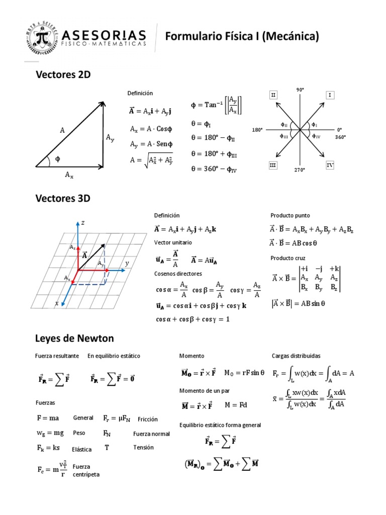 Formula Estática Fisica | PDF | Centro de masa | Física