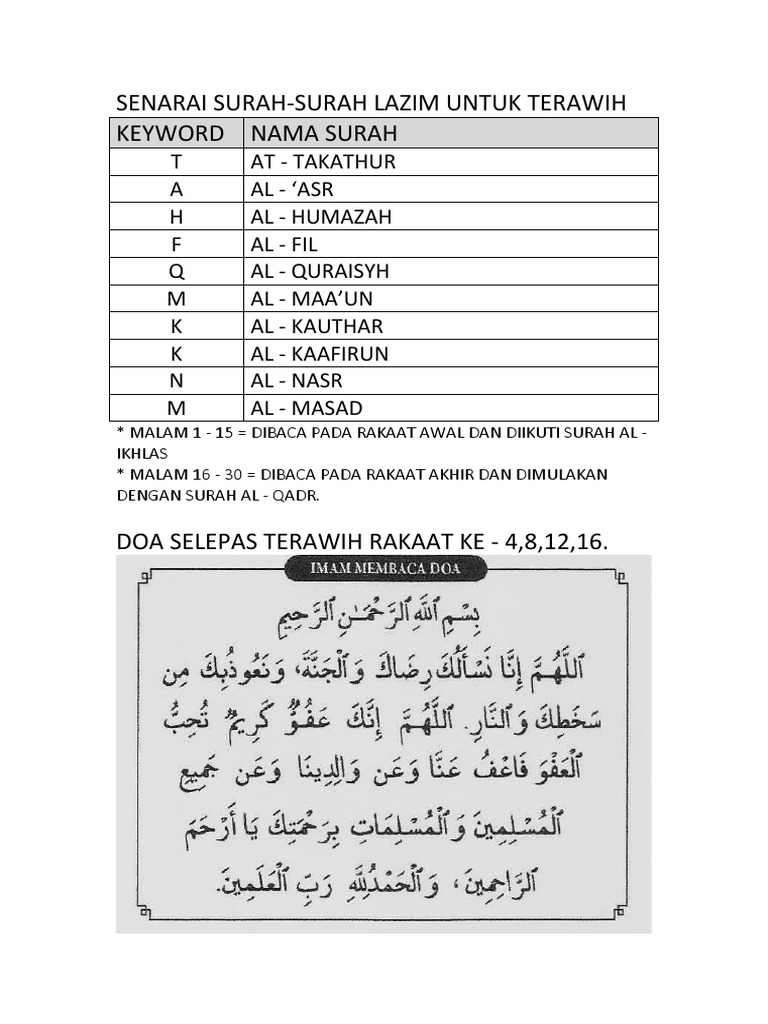 Senarai Surah Dan Doa | PDF