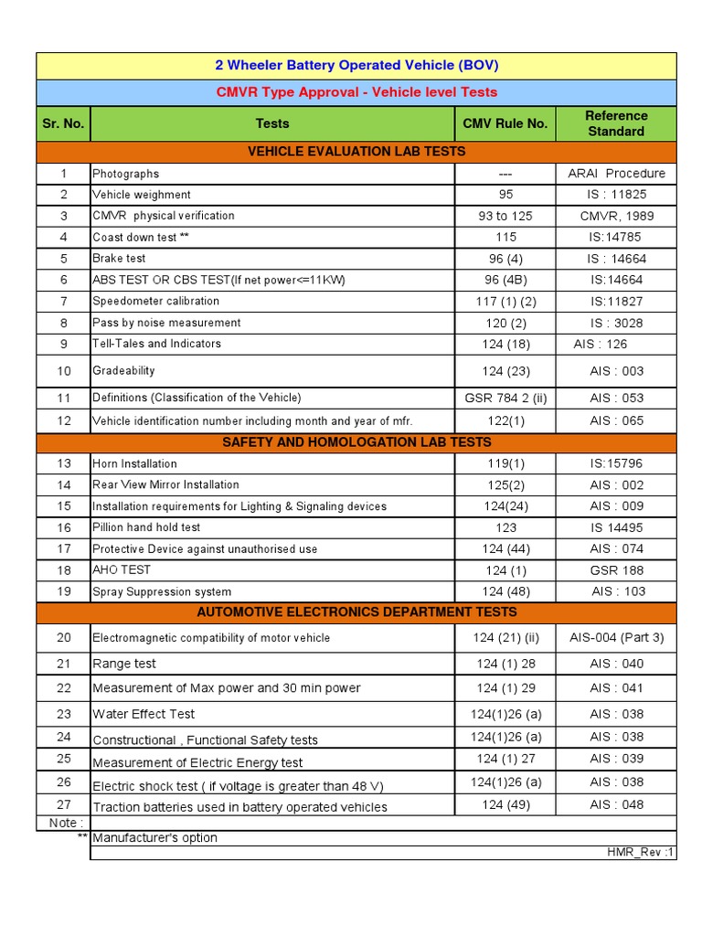 CMVR Type Approval - Vehicle Level Tests: 2 Wheeler Battery Operated ...