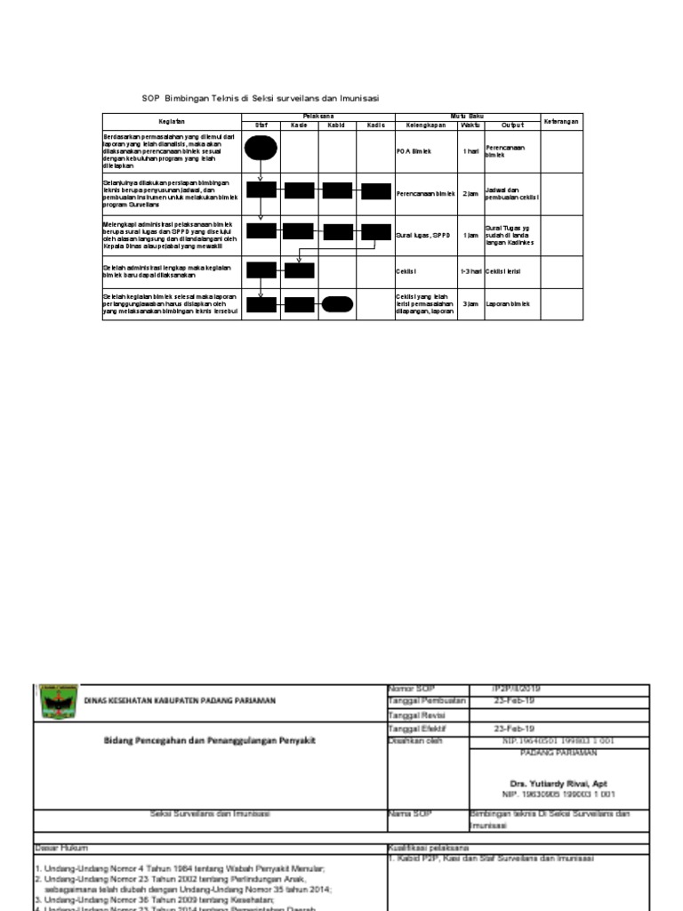 SOP Bimtek Seksi Surveilans Dan Imunisasi Ok | PDF