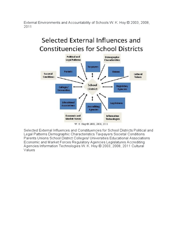 External Environments and Accountability of School | PDF | Resource ...