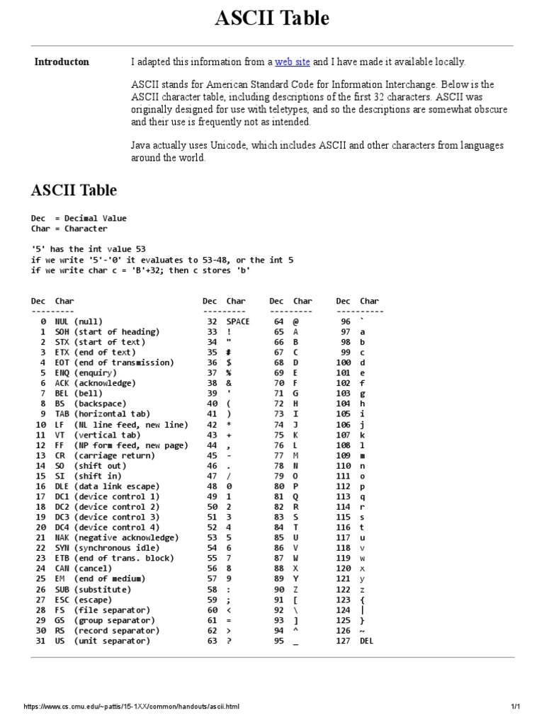 ASCII Table: Introducton | PDF | Ascii | Computing