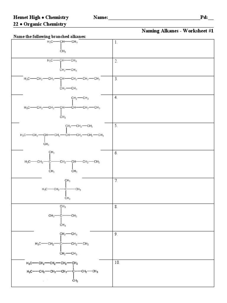 Naming Alkanes Worksheet