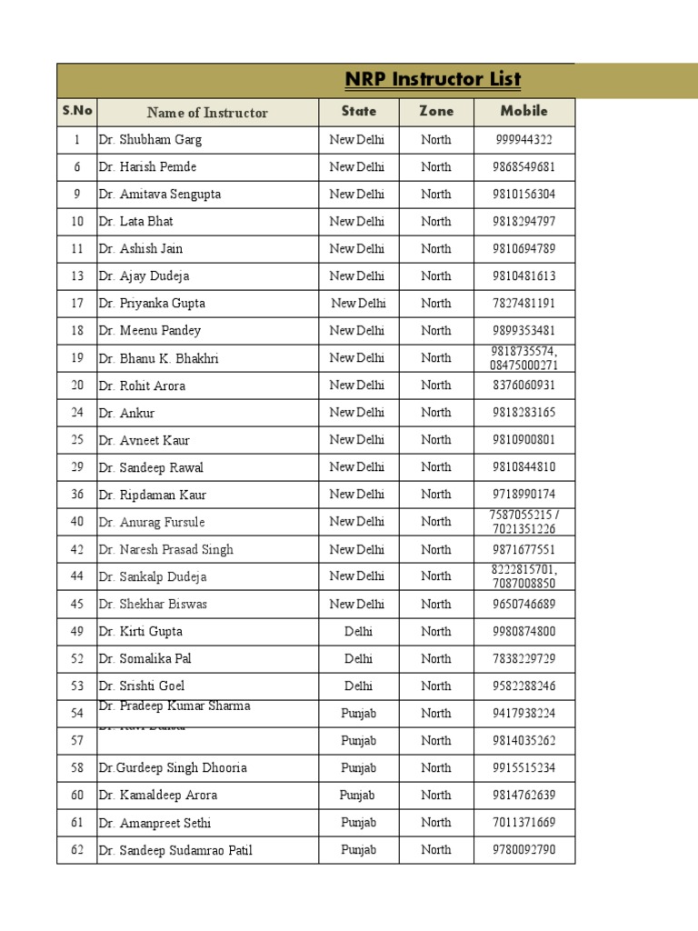 NRP Instructor List: Name of Instructor State Zone Mobile | PDF