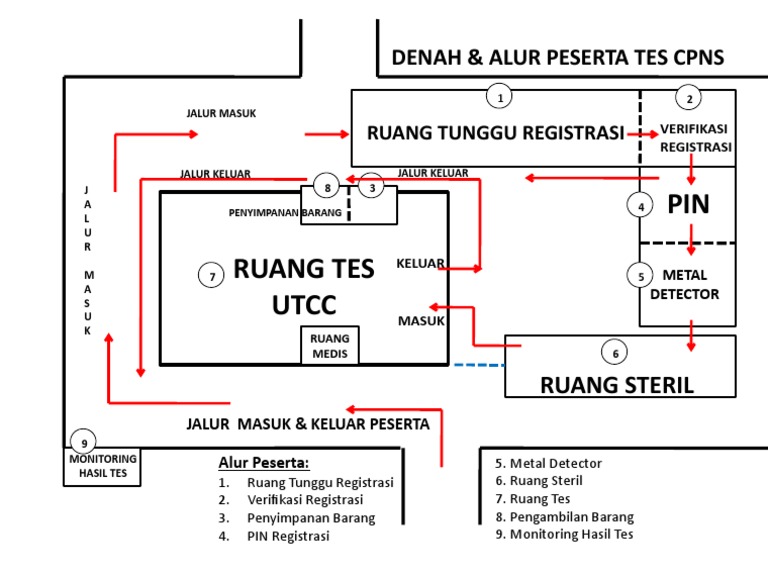 Alur Denah Peserta FINAL 1702 | PDF