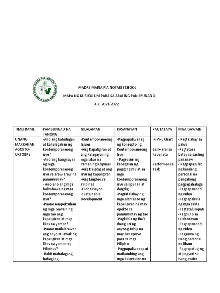 Curriculum Map NG AP 10 | PDF