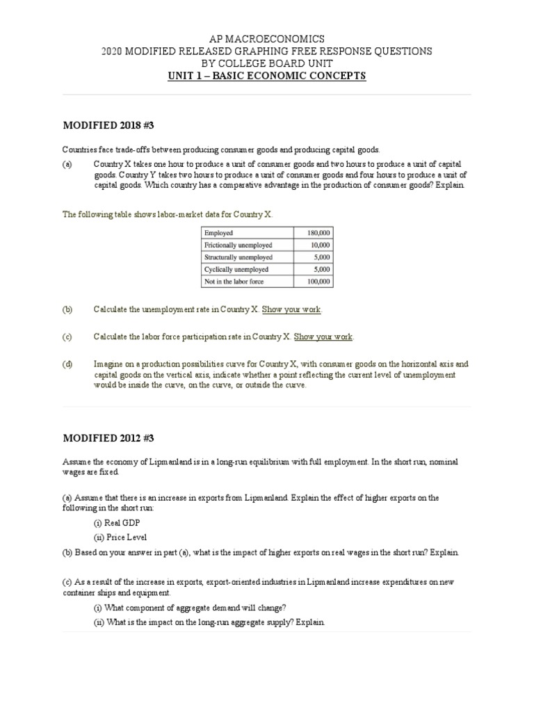 AP Macro 2020 FRQ Overview | PDF | Full Employment | Phillips Curve