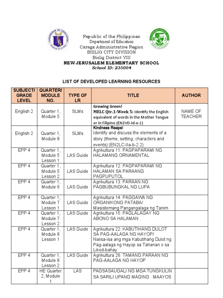 List of Developed Learning Resources | PDF | Philippines