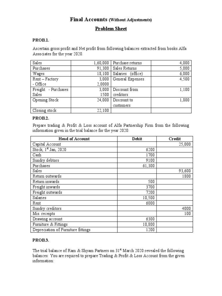 Analysis of Final Accounts Problems: Trading, Profit & Loss Accounts ...