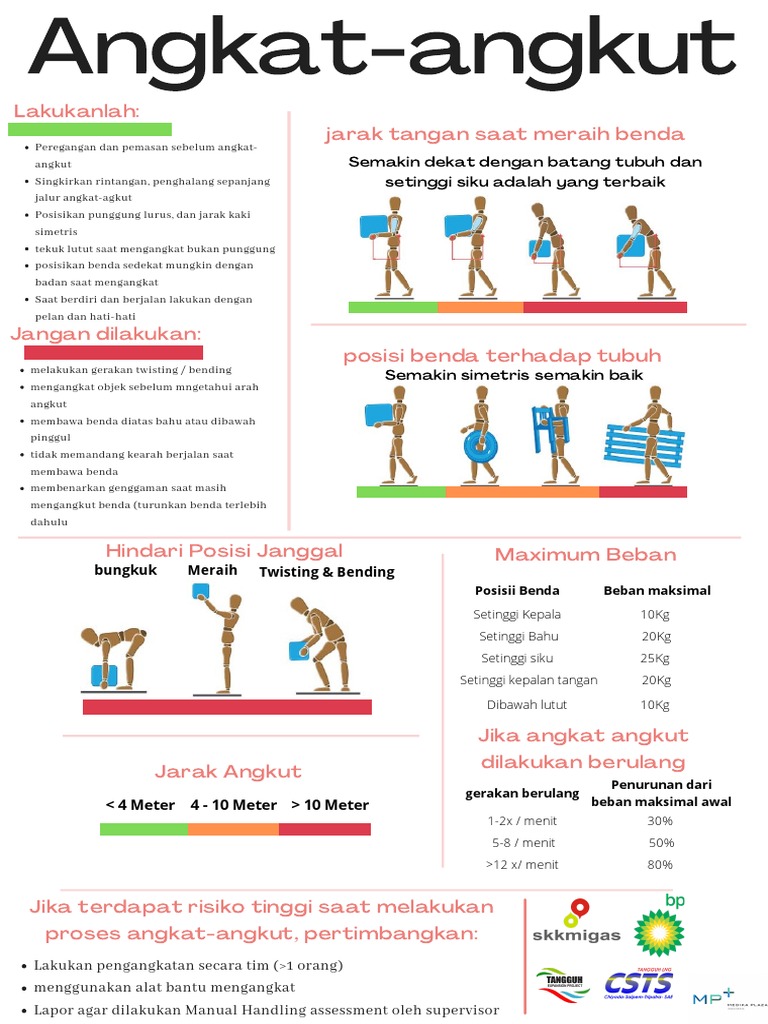 Poster Manual Handling - Angkat Angkut | PDF
