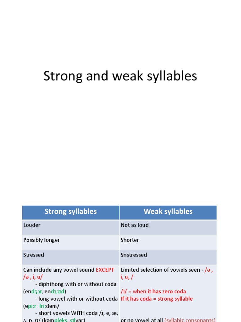 Strong and Weak Syllables | PDF | Syllable | Consonant