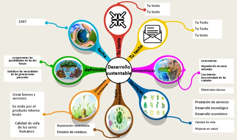 Plantilla Mapa Mental 16 | PDF | Economias | Entorno natural