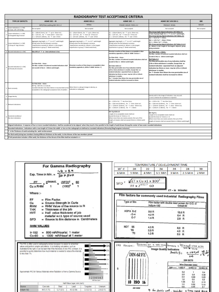 Radiography Test Acceptance Criteria: Type of Defects Asme Sec - Ix ...