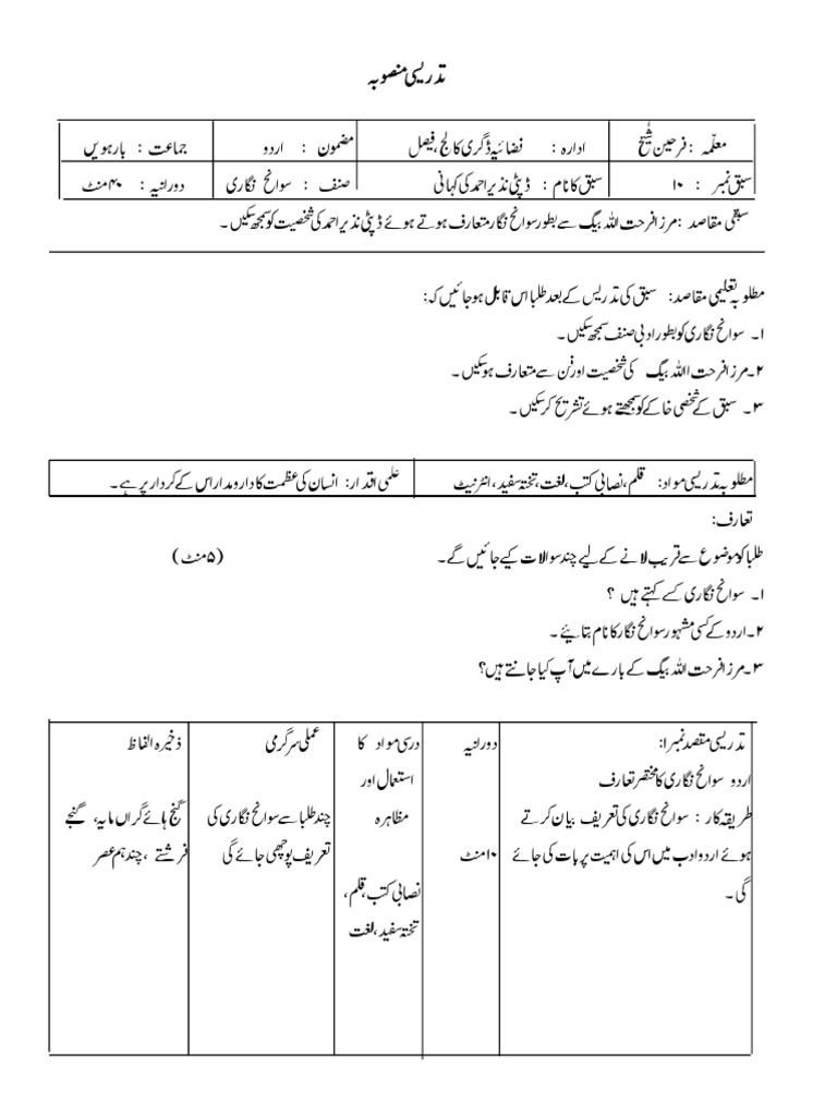 Mirza Farhat Ullah Baig XII PDF | PDF