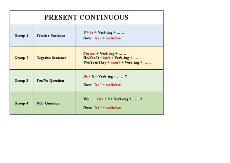 Present Continuous Rules | PDF