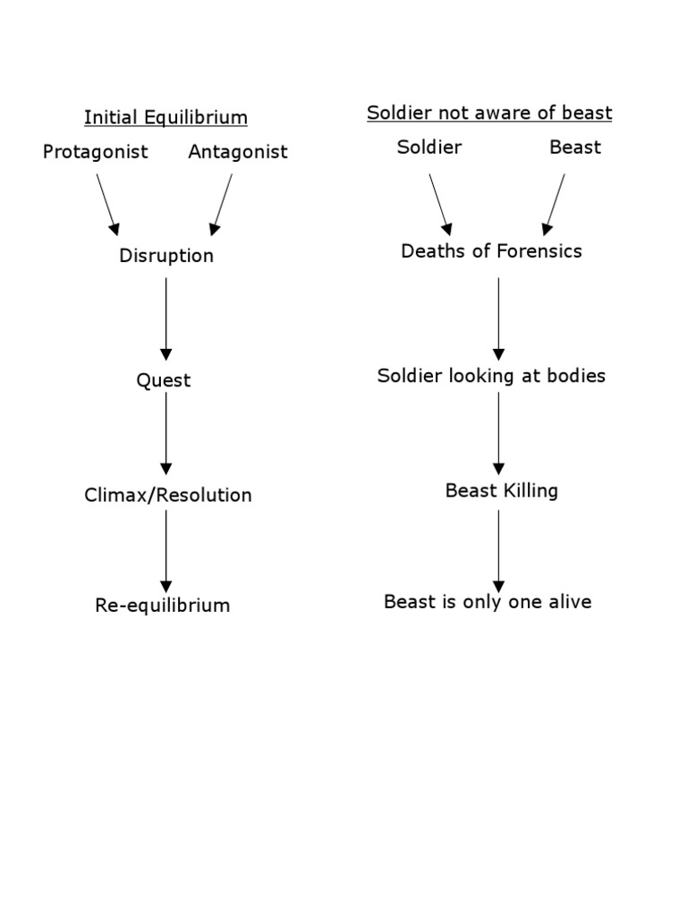 Story Elements and Plot Points | PDF