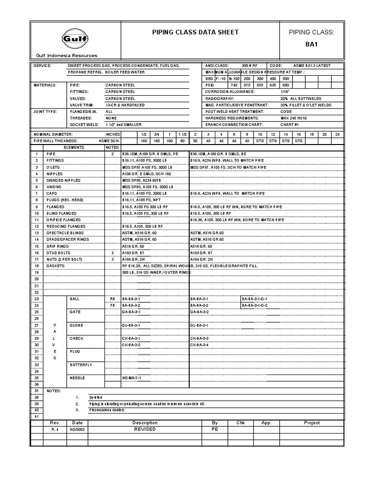 300 # ANSI Piping Data | PDF | Pipe (Fluid Conveyance) | Applied And ...