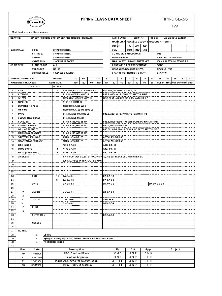 600 # ANSI Piping Data | PDF | Pipe (Fluid Conveyance) | Materials