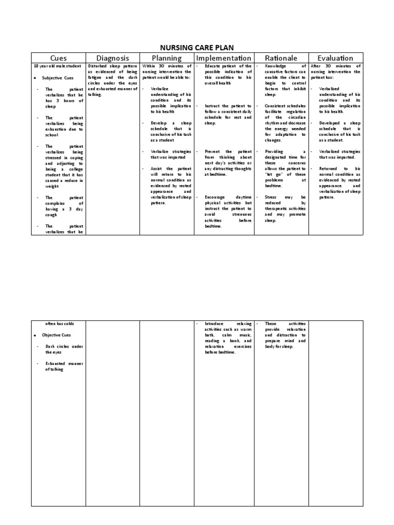 Cues Diagnosis Planning Implementation Rationale Evaluation: Nursing ...