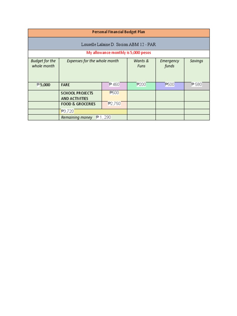 Personal Financial Budget Plan Example | PDF