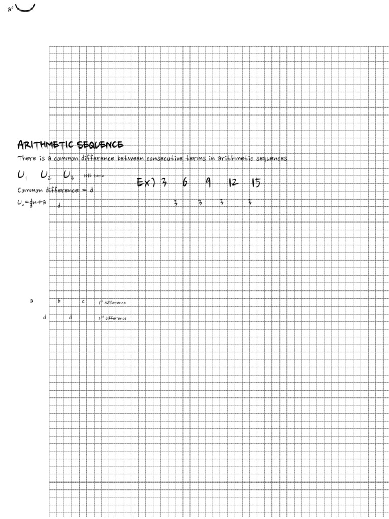 Algebra Notes | PDF