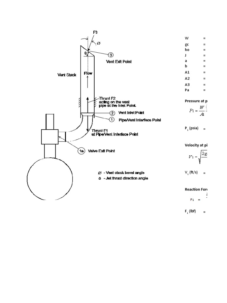 Calculation Relief Load | PDF