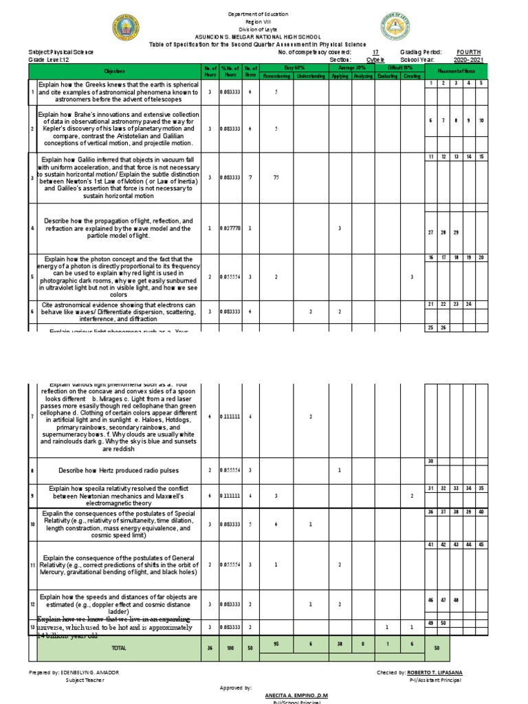 Tos Second Quarter Physical Science | Download Free PDF | Special ...