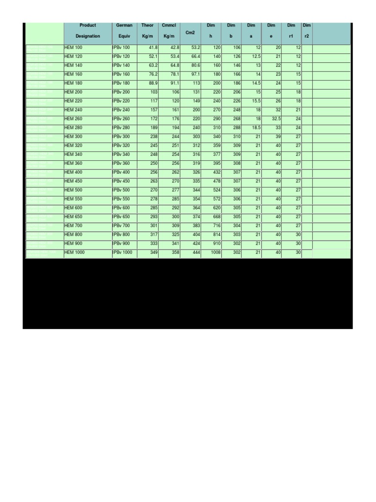 HEM Beams Dims - Euronorm 53-62 Tols - 10034 | PDF