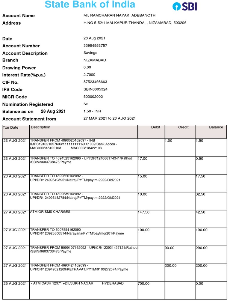 Bank Statement and Transaction Details for Mr. RAMCHARAN NAYAK ...