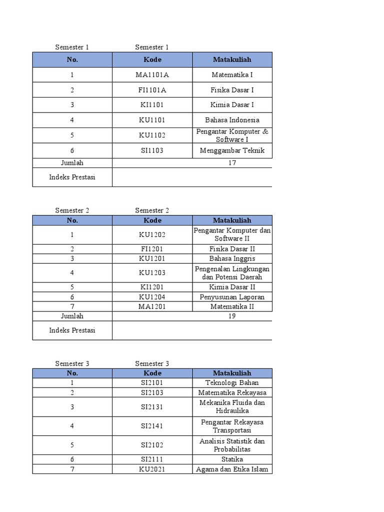 Ip Dan IPK | PDF | Teknologi & Rekayasa