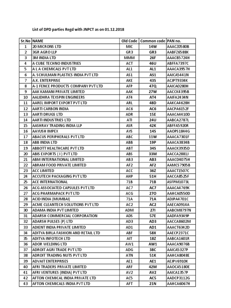 List of DPD Imp With Code | PDF | Companies