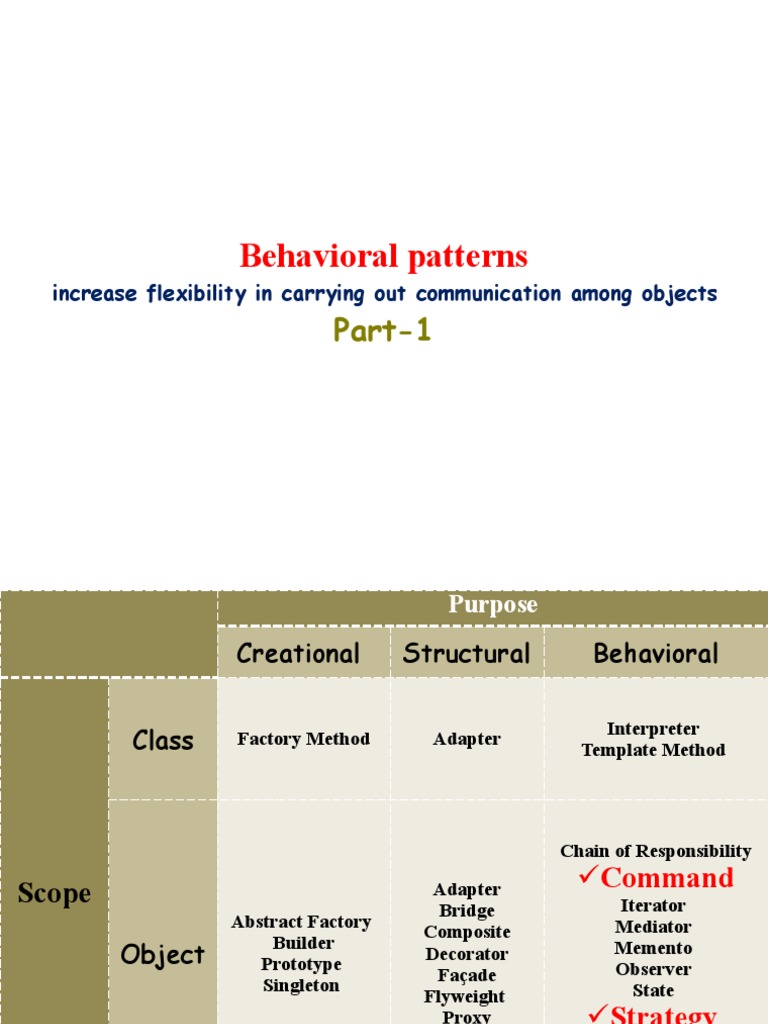 Behavioral Patterns: Part-1 | PDF | Class (Computer Programming ...