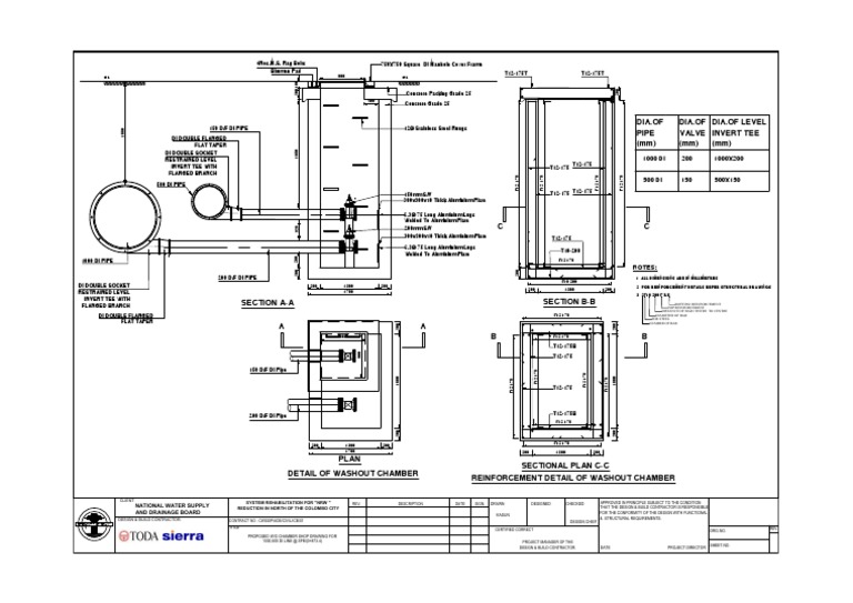 Dia - of Pipe (MM) Dia - of Valve (MM) Dia - of Level Invert Tee (MM ...