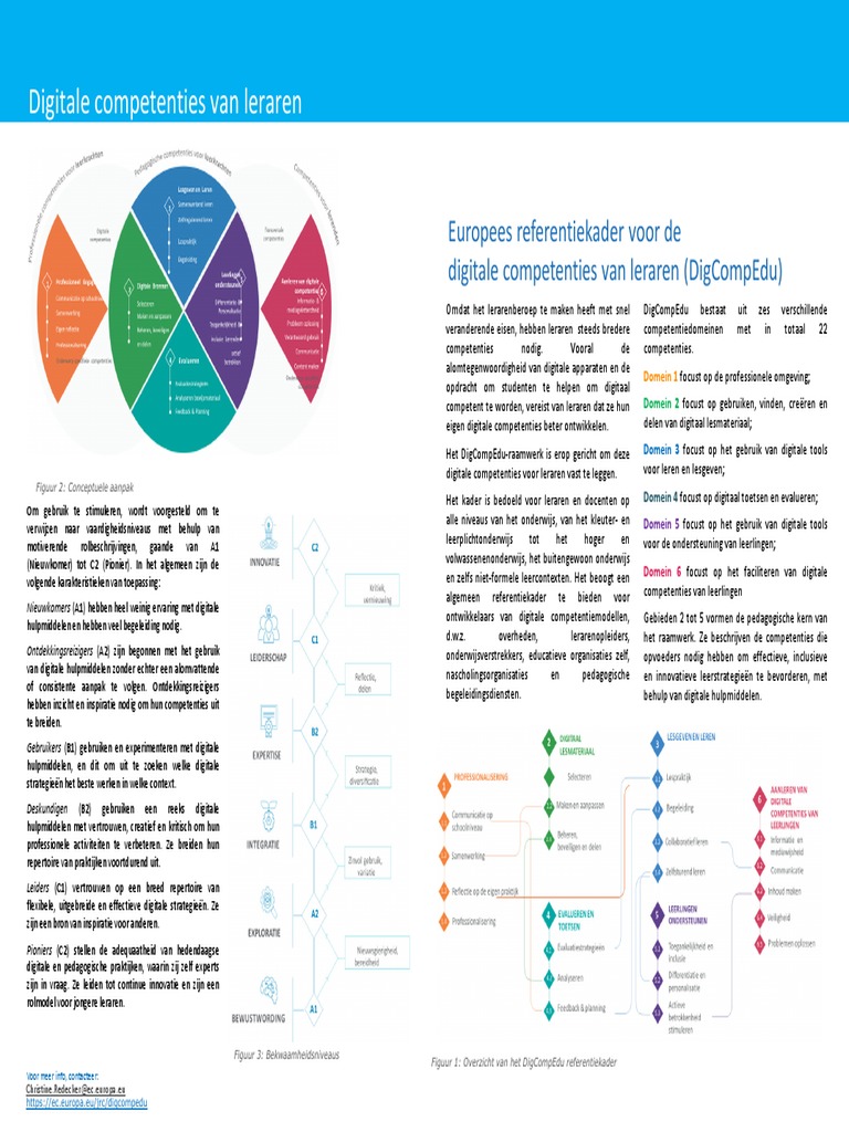 DigCompEdu Brochure NL | PDF