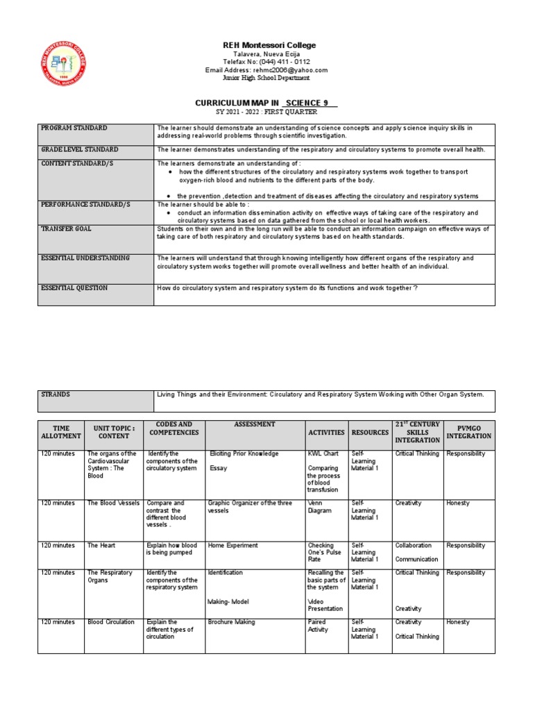 CURRICULUM-MAP 1st Quarter Science 9 | PDF | Circulatory System | Learning