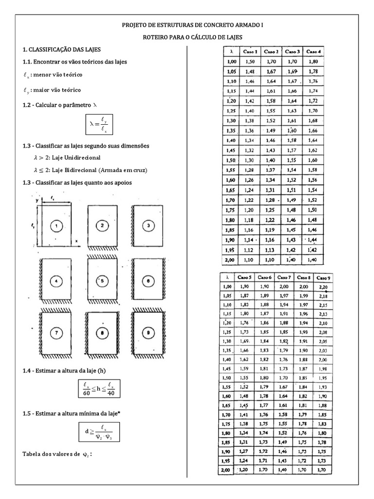 Roteiro para o Cálculo de Lajes | PDF | Engenharia Estrutural