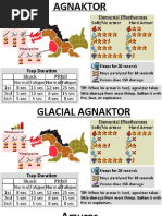 MHP3rd ALL Armor Skill Set | PDF | Armour | Human Body