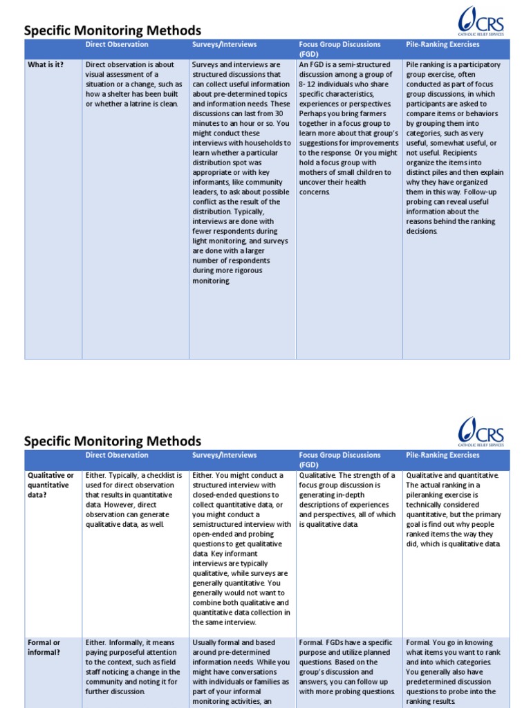 Specific Monitoring Methods: Direct Observation Surveys/Interviews ...