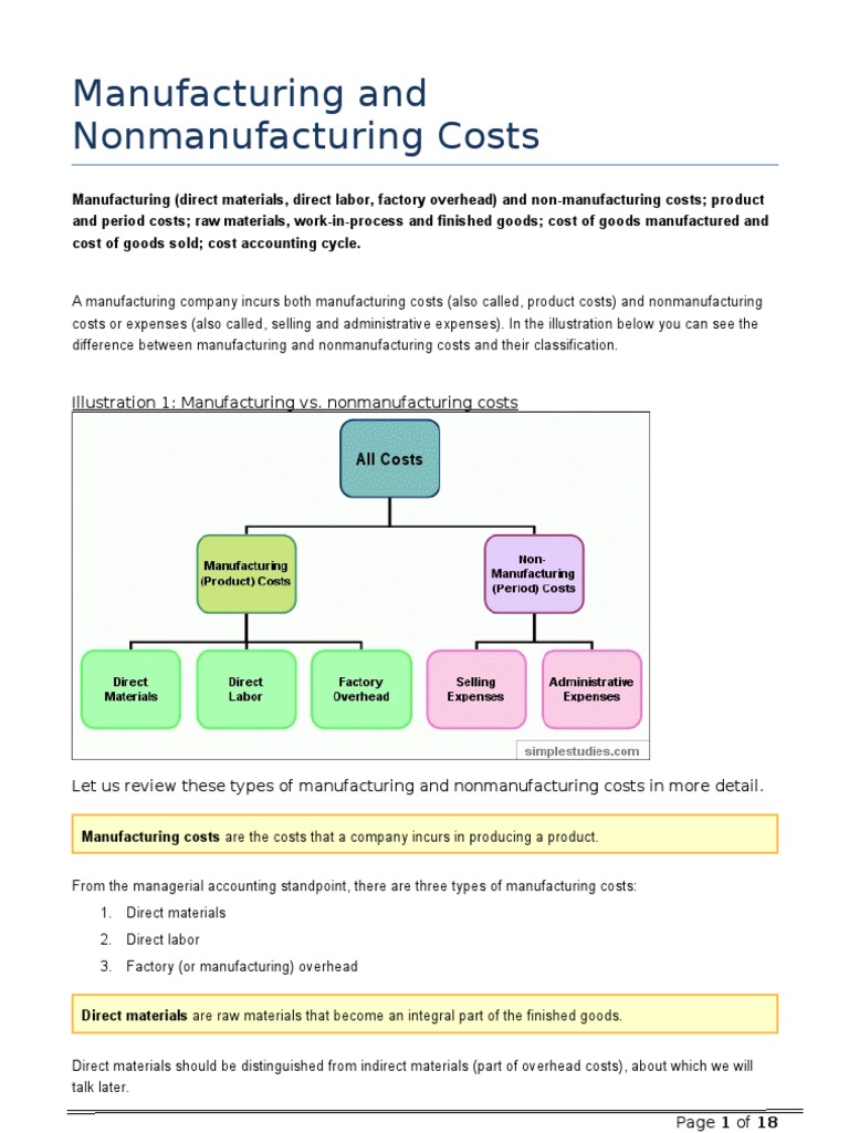 Manufacturing and Nonmanufacturing Costs | PDF | Debits And Credits ...