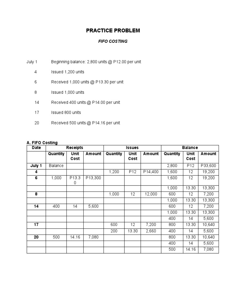 Fifo Costing Practice Problem | PDF