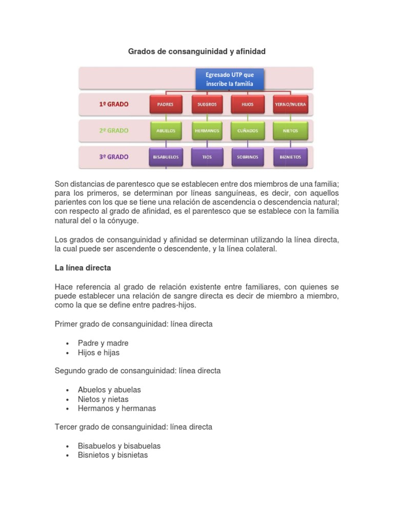Grados de Consanguinidad y Afinidad | PDF | Parentesco | Parentesco y ...