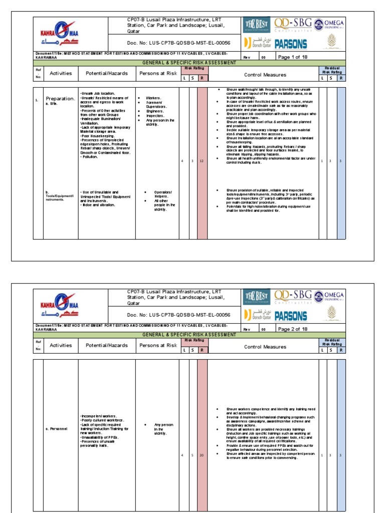 Risk Assessment For .TESTING AND COMMISSIONING OF 11 KV CABLE | PDF ...