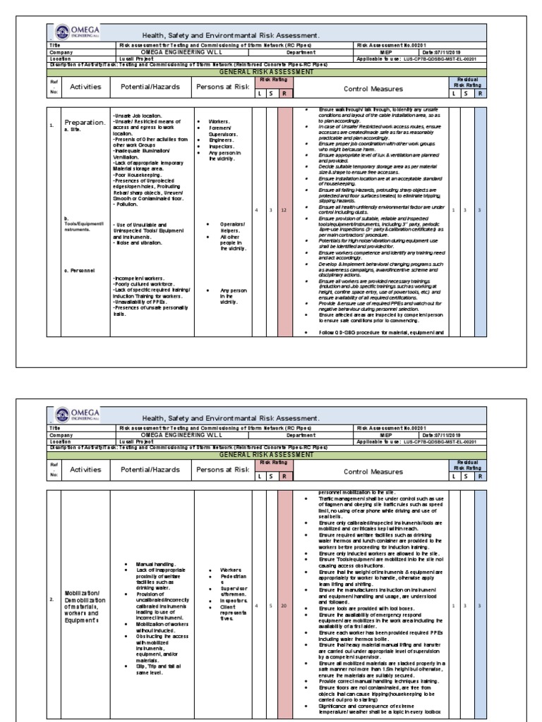 Risk Assessment For .TESTING AND COMMISSIONING OF STORM NETWORK-RC ...