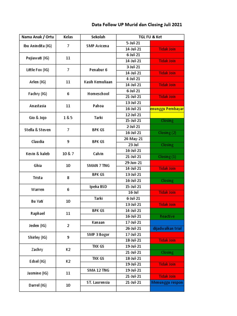 Data Follow Up Mingguan | PDF