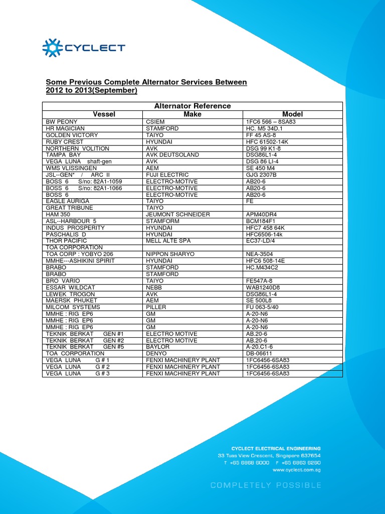 Cyclect Alternator Reference | PDF | Electrical Engineering | Machines