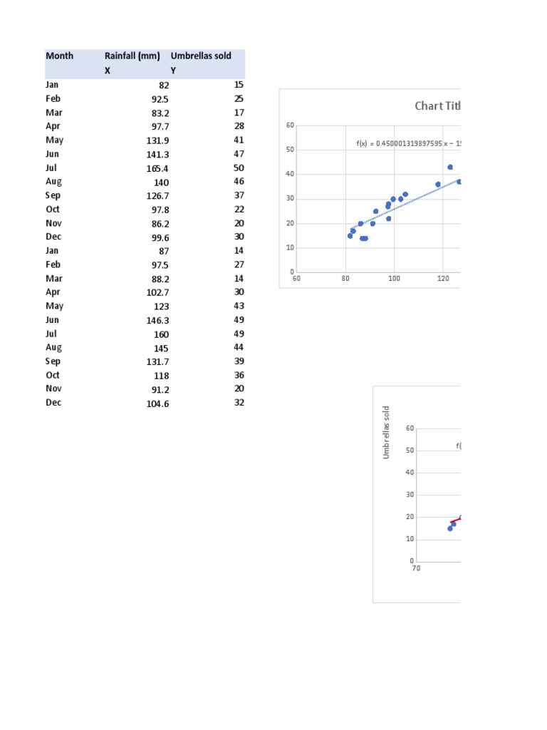 Example of Excel-Regression-Analysis | PDF | Regression Analysis ...