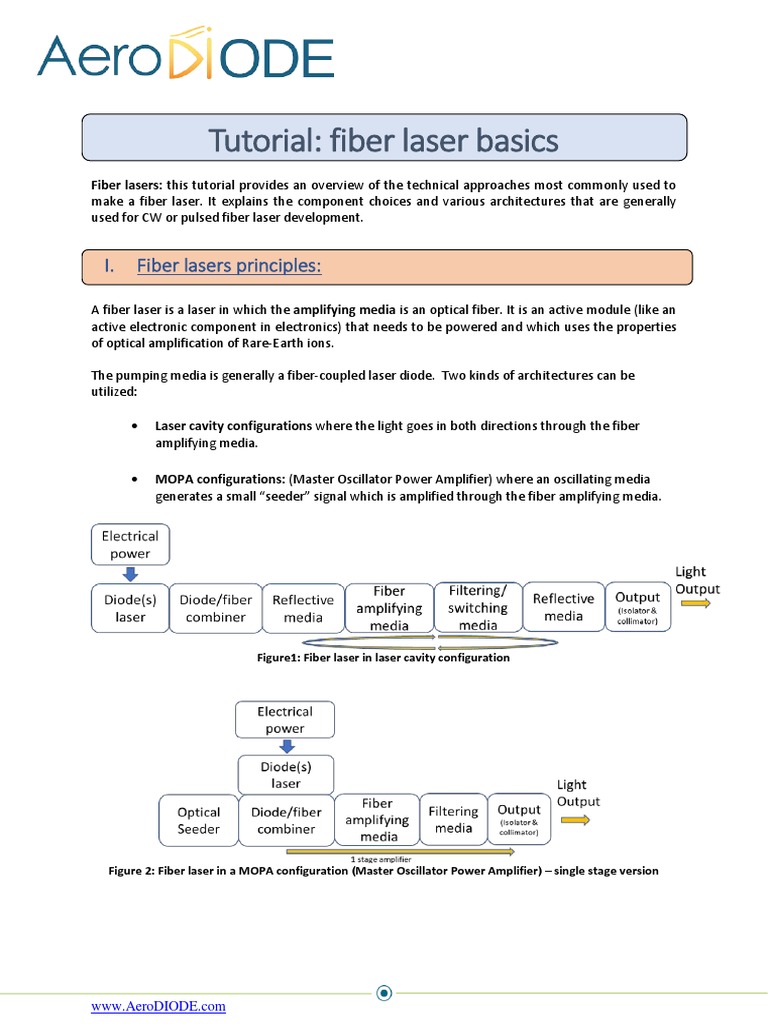 Tutorial: Fiber Laser Basics: I. Fiber Lasers Principles | PDF | Laser ...