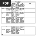 Research Proposal Rubrics | PDF | Methodology | Data